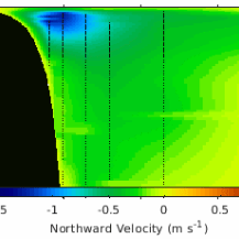 Csiro Oceandata Code Github