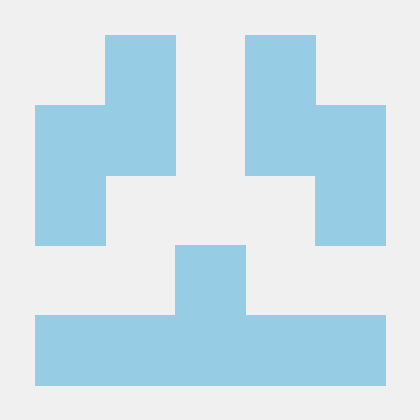 Srirampriyanka999 Github