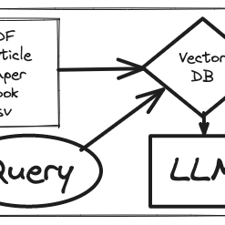 Infrastructure Curriculum Github