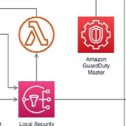 Mullercloud John Muller Github