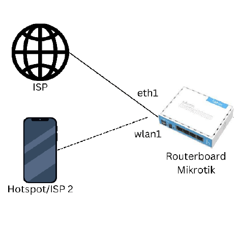 Rioybaskara Rio Yudha Baskara Github