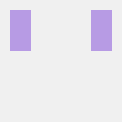 Aem Coders Hub Github