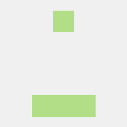 Unique Code Developer Github