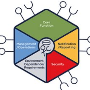 Oda Canvas Fork Github
