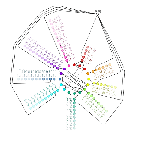 Quantum Graph Theory Github