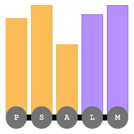 Protein Sequence Annotation Github