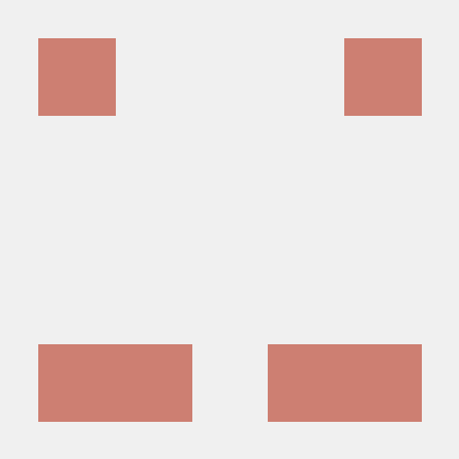 Organization Adhit Github