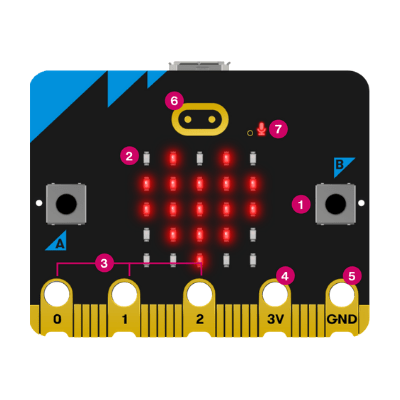 Aprendiendo Microbit Github