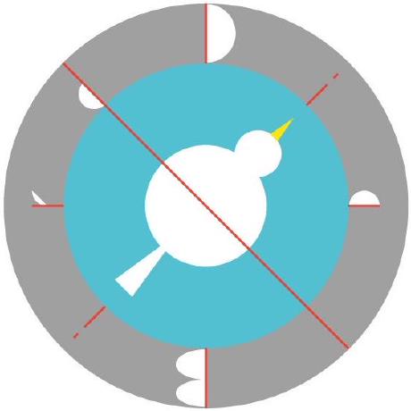Dialbird Dialbird Github