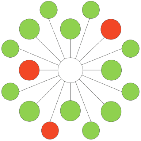 Incidenthub Cloud Github