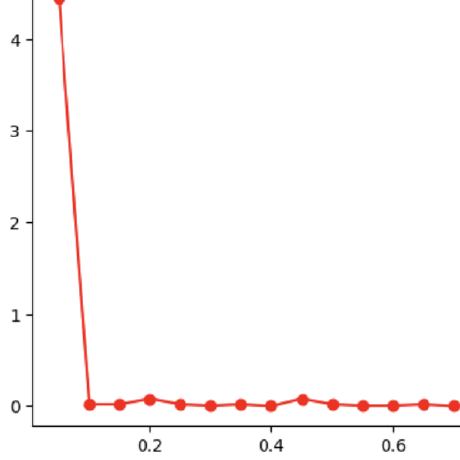 Survival Strategy None Github