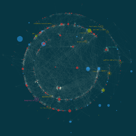 Bagusadjikusuma Bagus Adji Kusuma Github