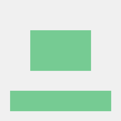 Ananya Saraswat Github