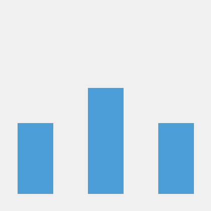 Jaswanth Manyam Github