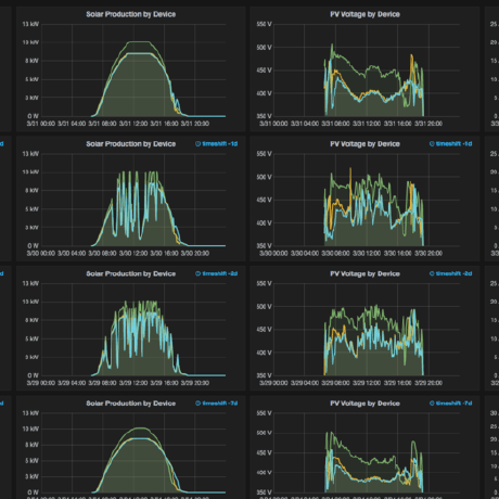 Sentient Home Github