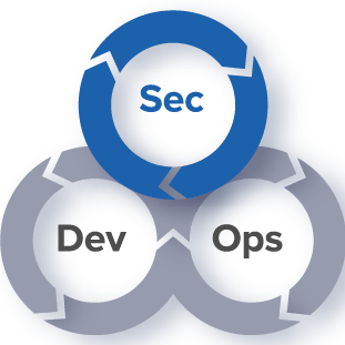 Devops Study Projects Github