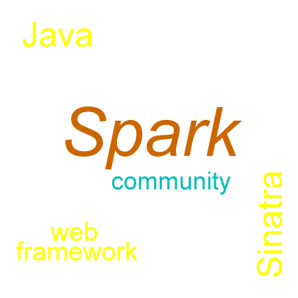 Sparkjava Development Team Github
