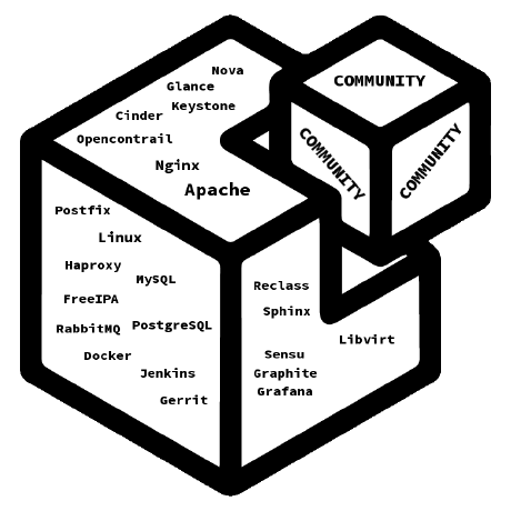 Saltstack Formulas Github