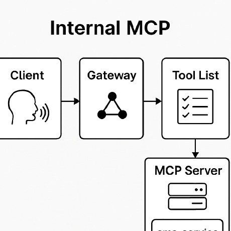 Mcp Project Github