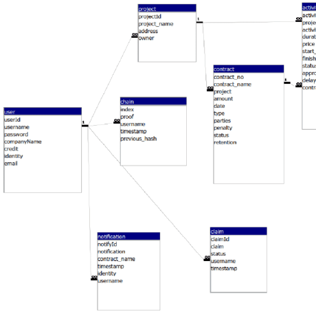 Prototype Ph Github