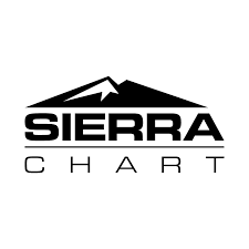 Github Aegean Development Sierra Chart Sierra Chart Studies - Vintage Backgrounds - Gorgeous 4K Collection