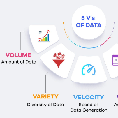 Data Management Github