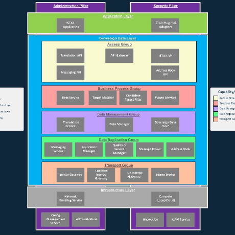 Prototype Mvp Github