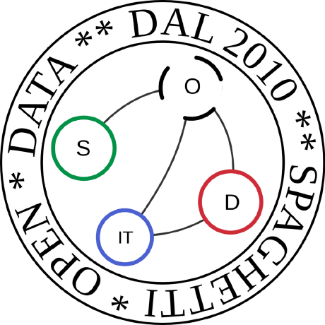 Spaghetti Open Data Github
