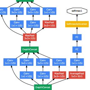 Baseball Github Topics Github