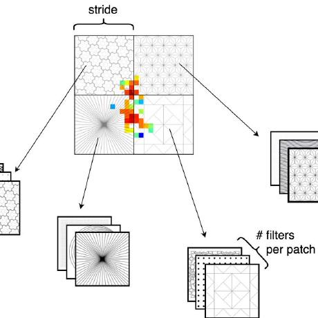 Deep Learning For Hep Github