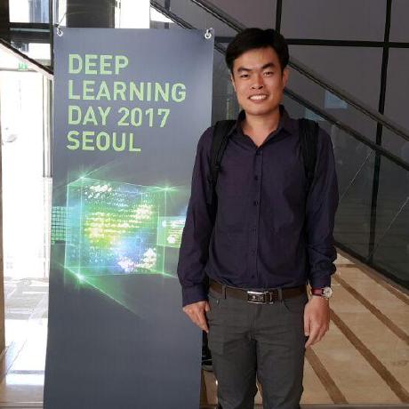 Minhdl93 L Minh Dang Github