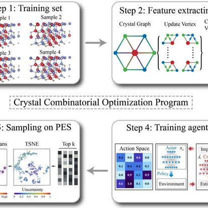 Physics With Machine Learning Github