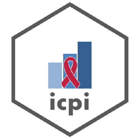 Icpi Github
