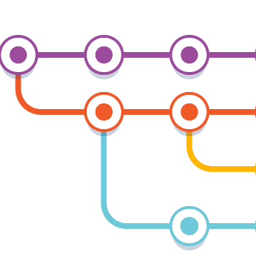 Github4vish Vish Github