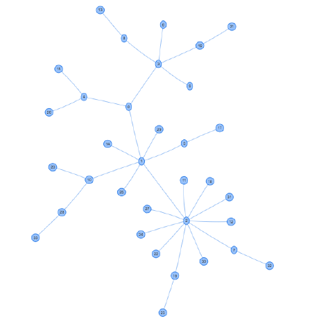 Vishistbs Github - Professional HD Minimal Designs | Free Download