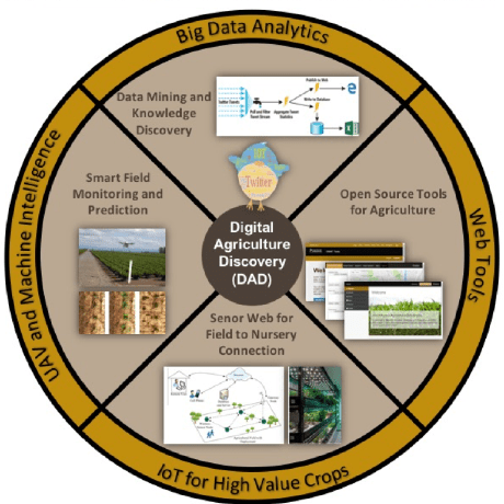 Digital Agriculture Github Topics Github - Download Perfect Nature Design | Full HD
