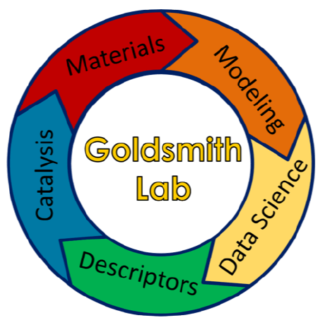 Goldsmith Lab Github