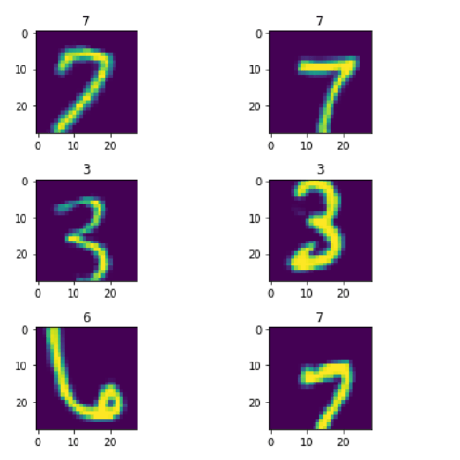 Practice Neural Networking Github