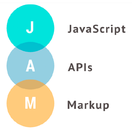 Jamming Github Topics Github - Best Colorful Illustrations in High Resolution