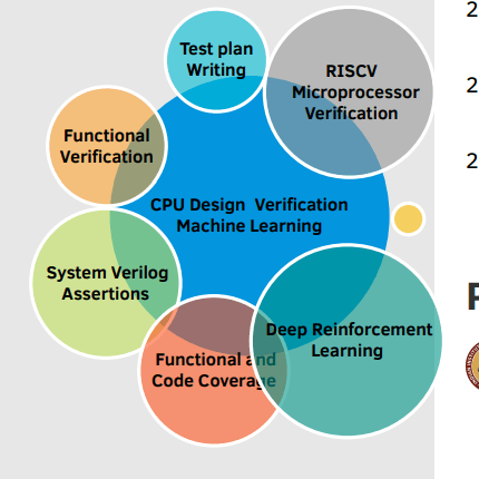 Divya2030 Divya2030 Github
