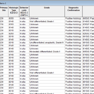 Repositories And Codes For Seer Analysis Github