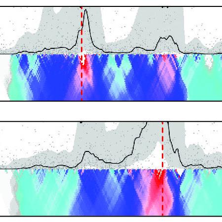 Russell Ryan Lab Github
