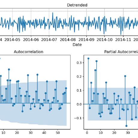 Health Data Science And Operations Research Github