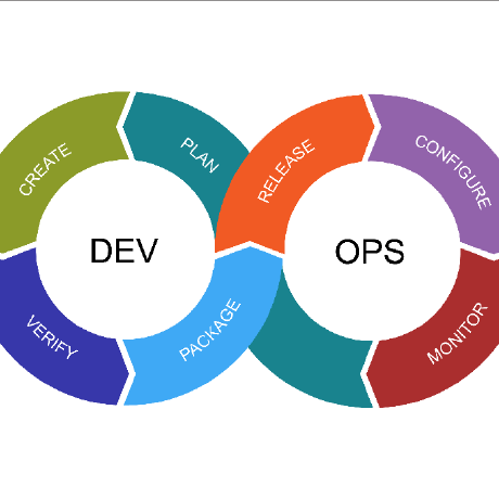 Spandana Metuku Spandana Github