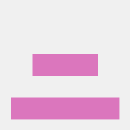 Drupal Ckeditor Libraries Group Github