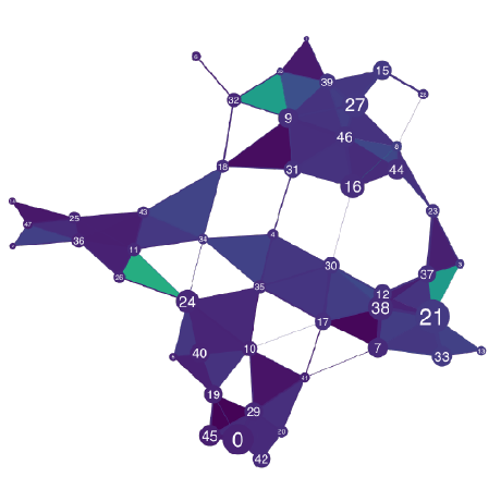 Laboratory For Systems Medicine Github