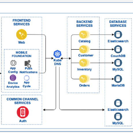 Ibm Cloud Native Reference Architecture Github