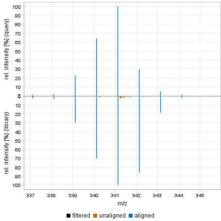 Tattoo Analysis Ressources Github