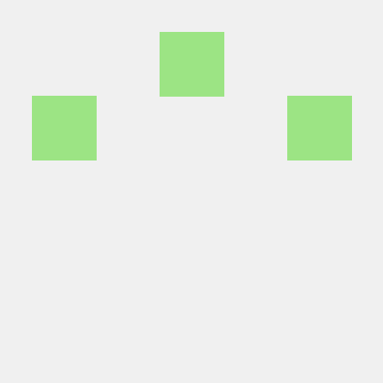 Divakar953 Divakar Reddy Vanga Github