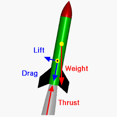 Rocket Lab Github